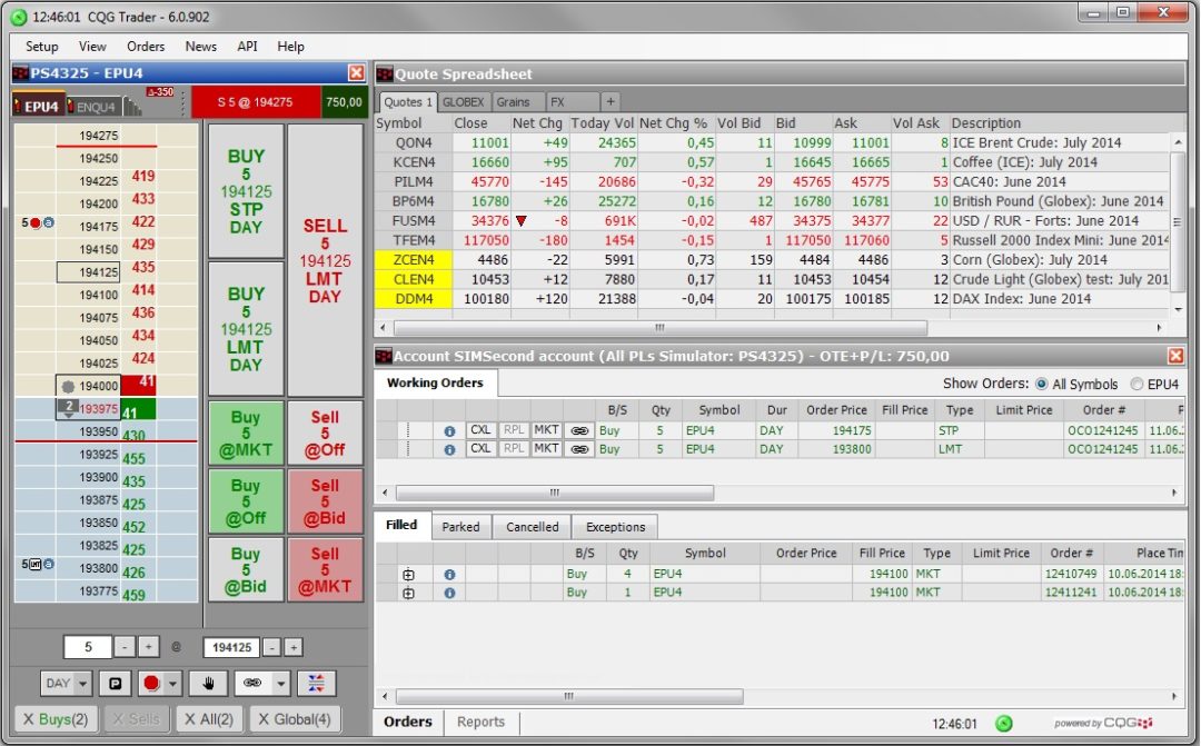 CQG Trading Platforms - Sweet Futures