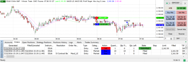 MultiCharts.net - Sweet Futures