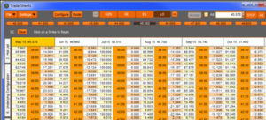 OptionsCity - Sweet Futures