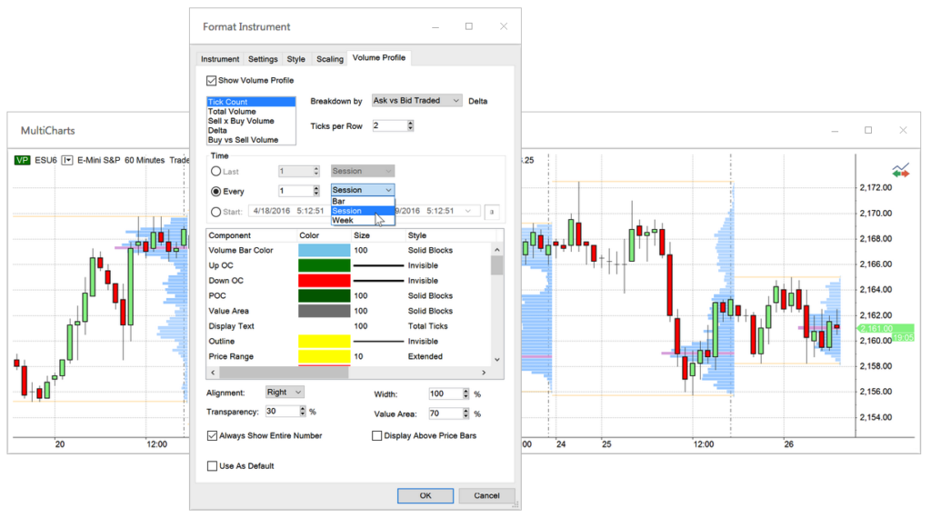 Мulticharts - Sweet Futures