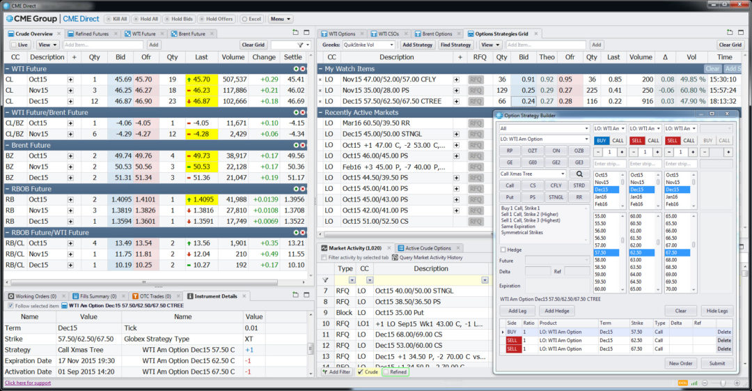 CME Direct - Sweet Futures