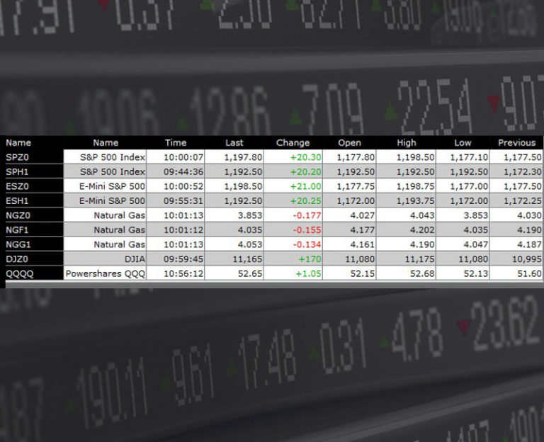 Barchart Trader quoteboard-grid - Sweet Futures